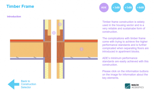 Explore Mach Group Resources Available To Download For Free