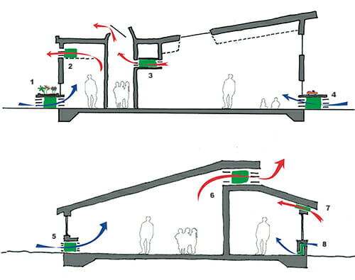 Honeycomb Attenuator Book - MACH GROUP