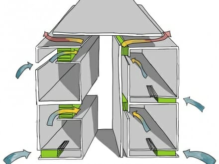 Products - MACH GROUP