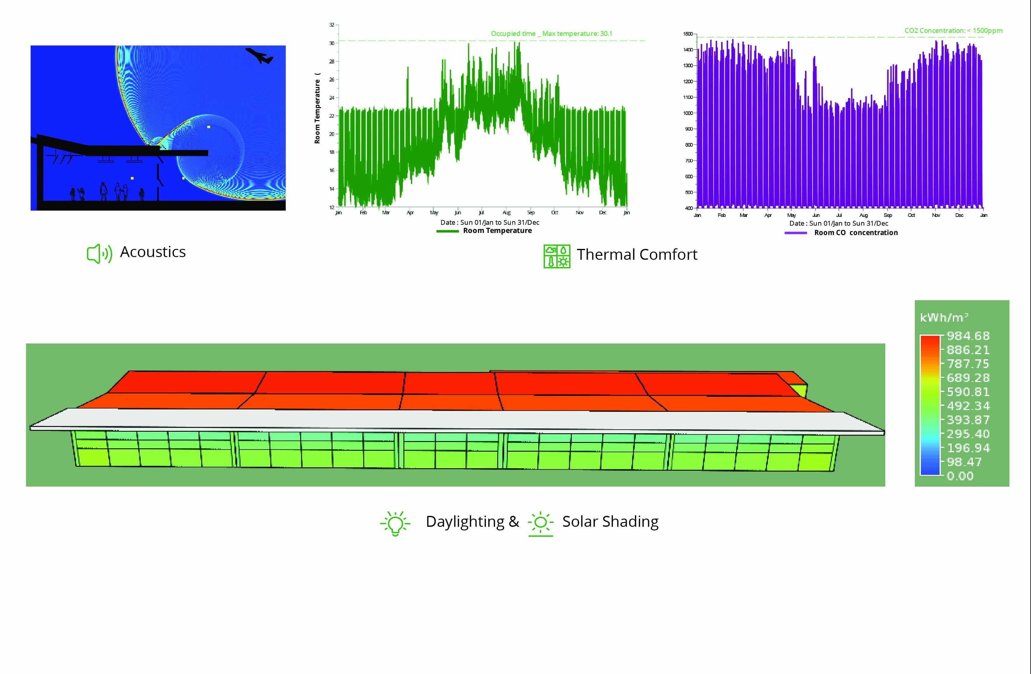 MACH Energy - Daylight Modelling, SAP Calculations, EPC Certificates ...