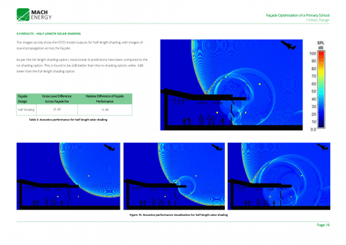 Facade Optimisation For A Primary School Mach Group