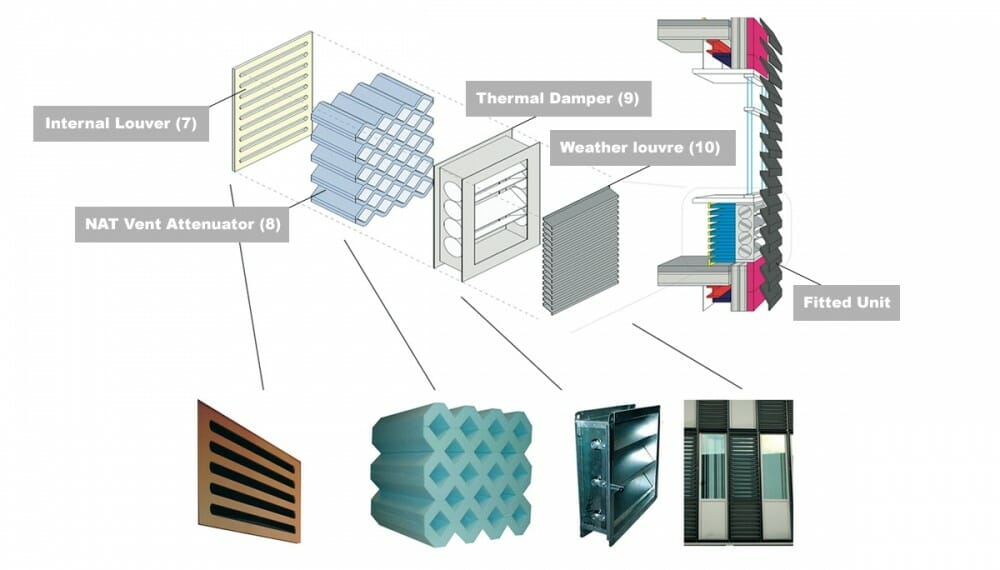 Acoustics of Vented Facades - MACH GROUP