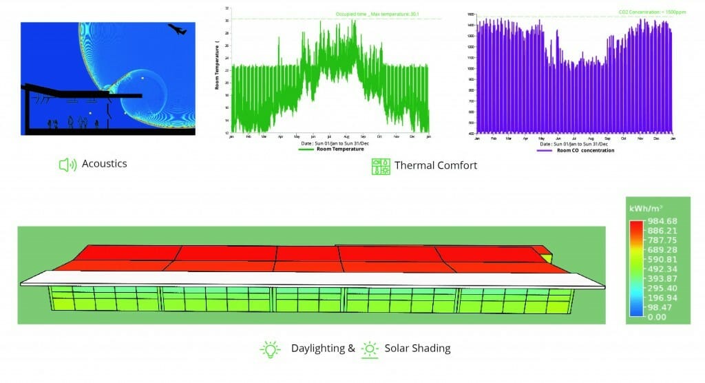 Facade Optimization - MACH GROUP