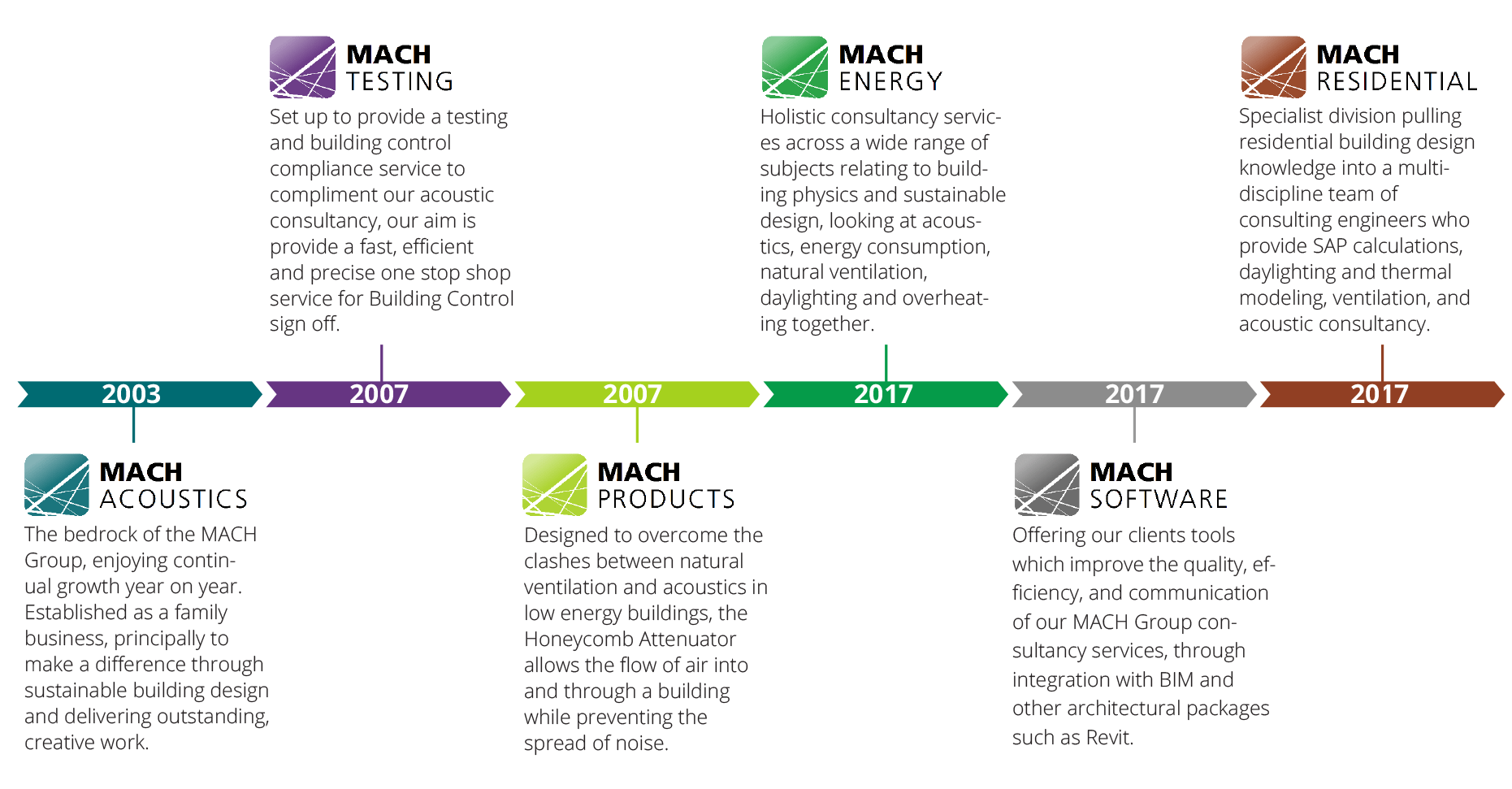 About MACH Group - MACH GROUP