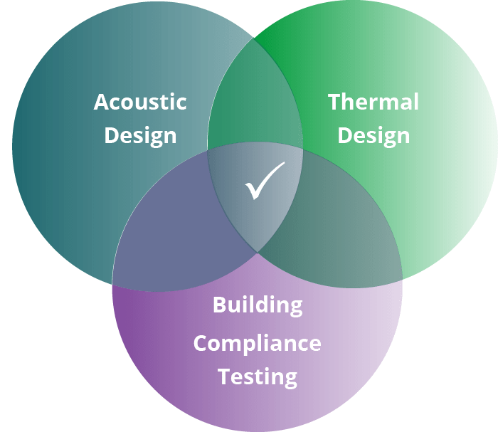 Residential - MACH GROUP