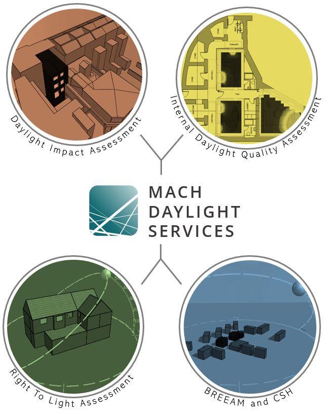 Daylight Modelling - MACH GROUP