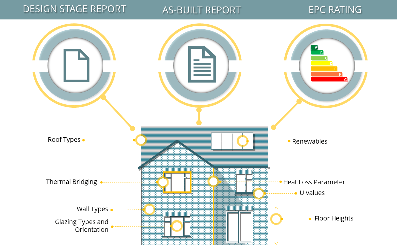 Part L Calculations - MACH GROUP