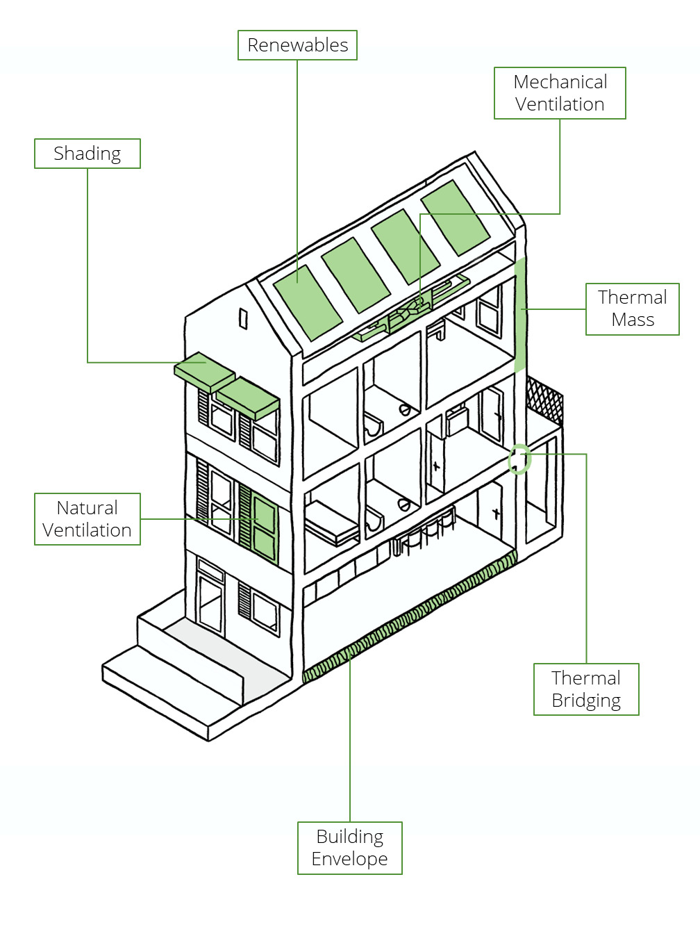 Energy Statements - MACH GROUP